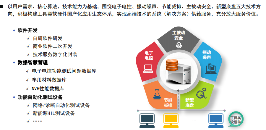 工具类软硬件国产化 中汽研(天津)汽车工程研究院有限公司